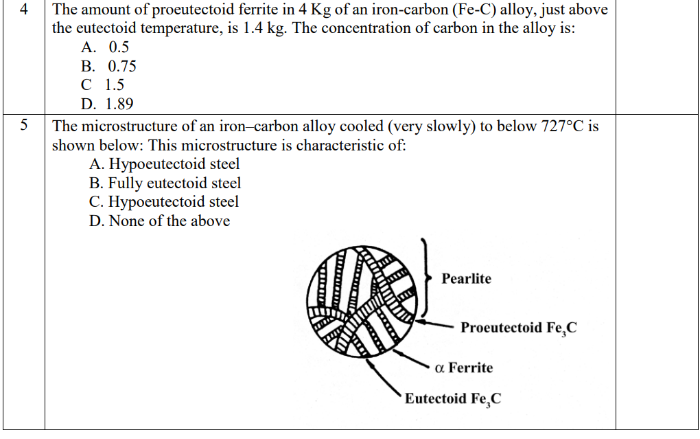 Solved 4 The amount of proeutectoid ferrite in 4 Kg of an | Chegg.com