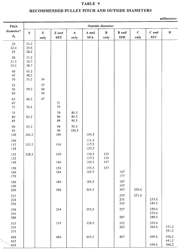 Solved QUESTION 1 The electric motor is a 3-phase, 4-pole | Chegg.com