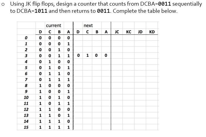 Solved Using JK flip flops, design a counter that counts | Chegg.com