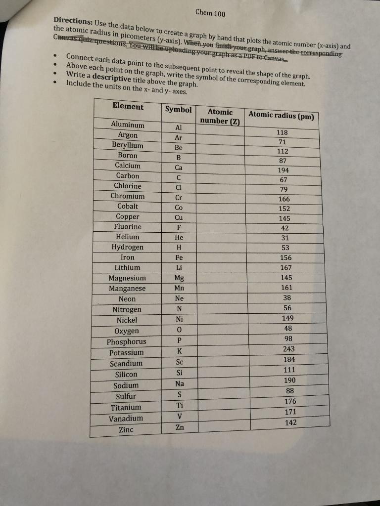 Solved Chem 100 Directions: Use the data below to create a | Chegg.com