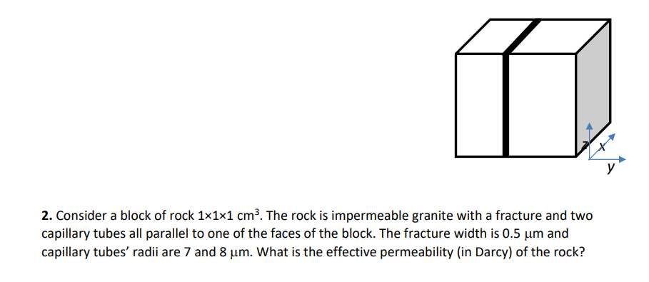 Solved у 2. Consider a block of rock 1x1x1 cm3. The rock is | Chegg.com