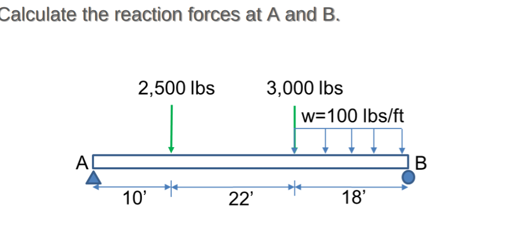 Solved Calculate the reaction forces at A and B. 2,500 lbs | Chegg.com