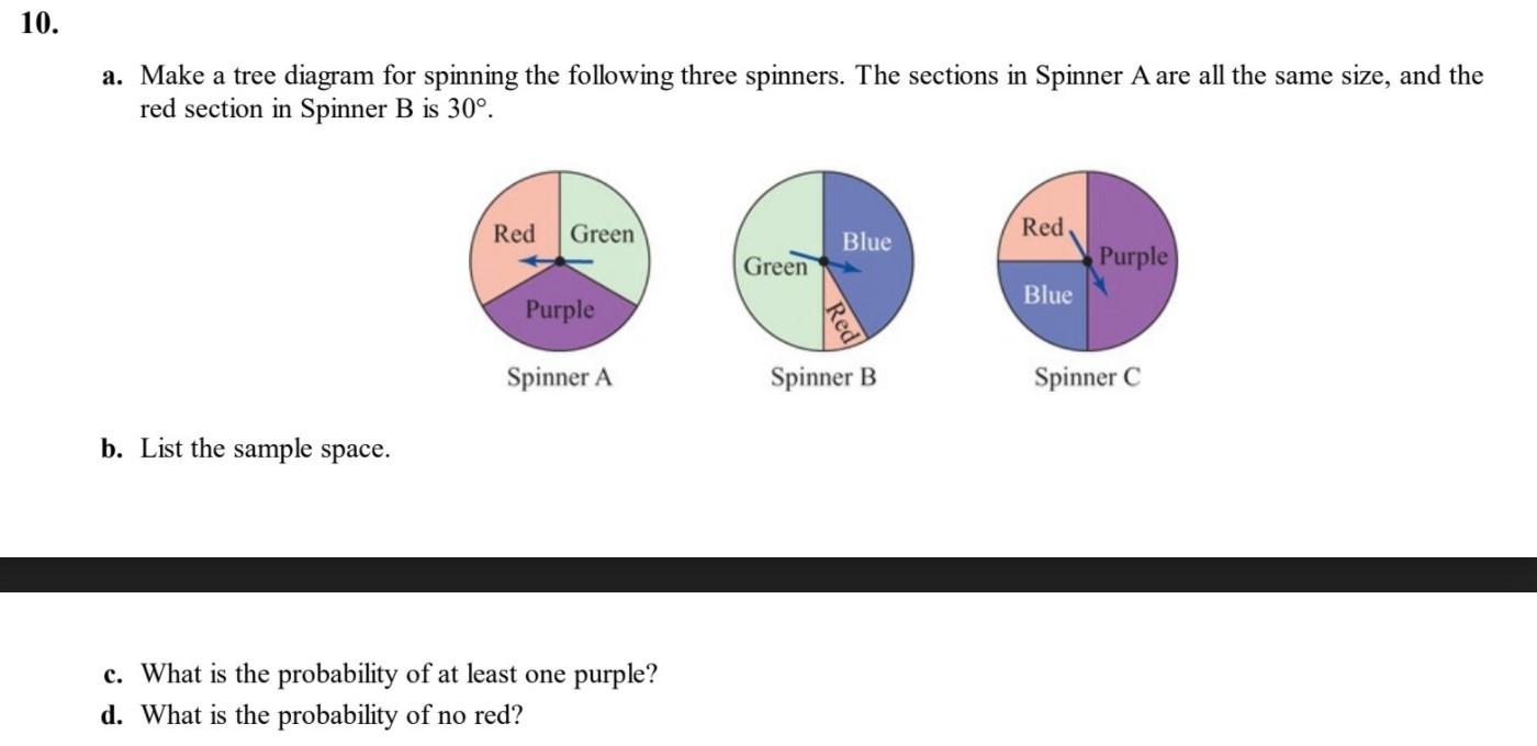 Solved 10. a. Make a tree diagram for spinning the following | Chegg.com