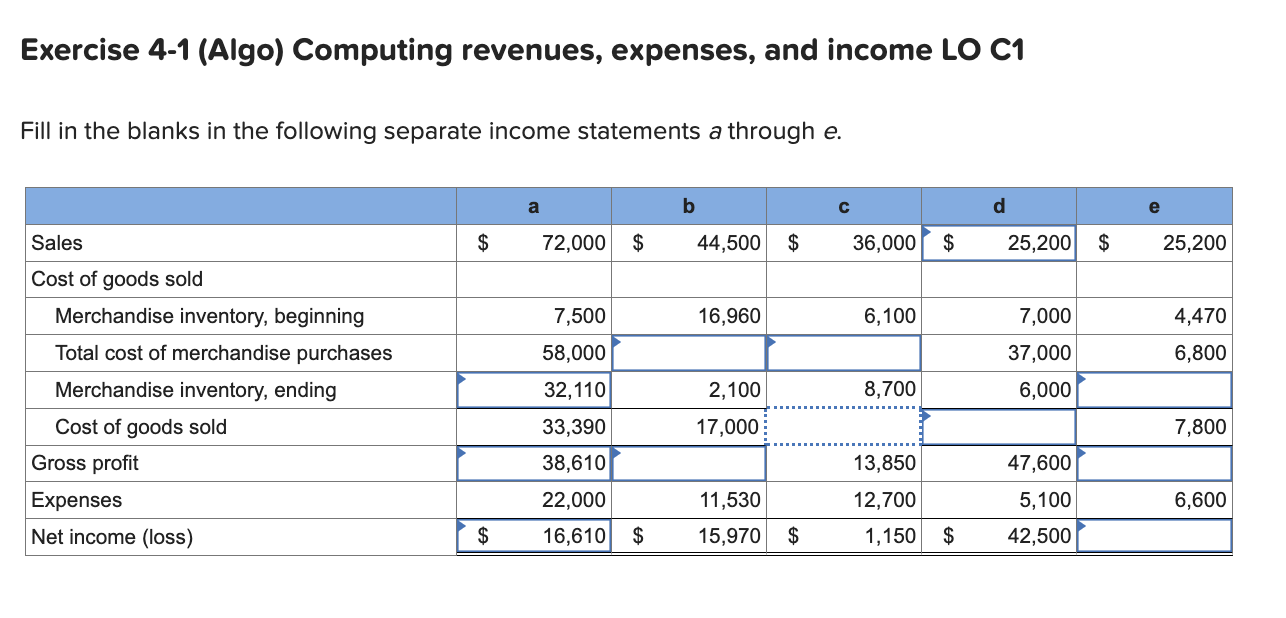 Solved Exercise 4-1 (Algo) Computing revenues, expenses, and | Chegg.com Solved Exercise 4-1 (Algo) Computing revenues, expenses, and | Chegg.com
