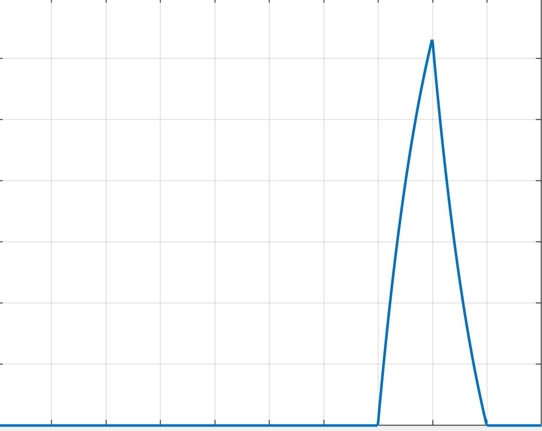 Solved USE GRAPHICAL METHOD TO SOLVE PART B to provide | Chegg.com