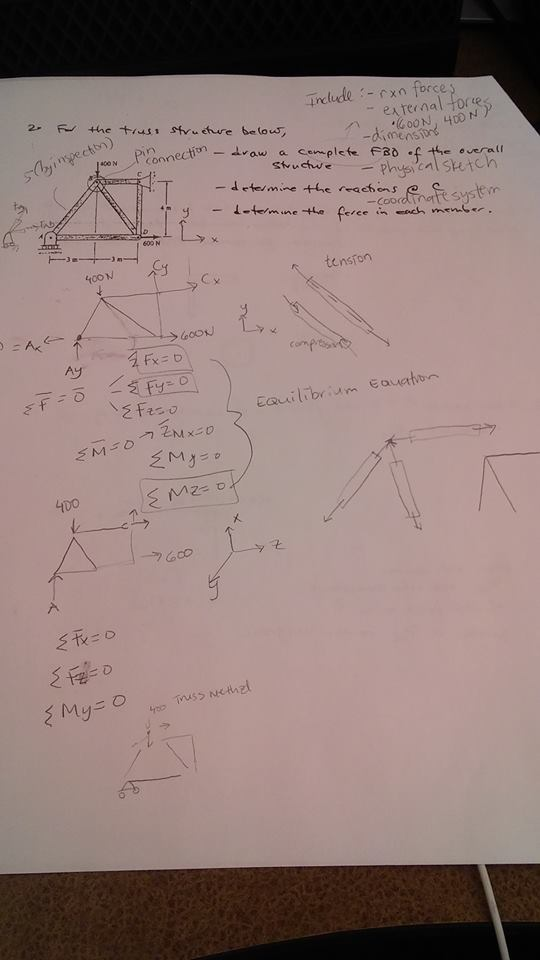 Solved 2.) For the truss structure below, a.) draw a | Chegg.com