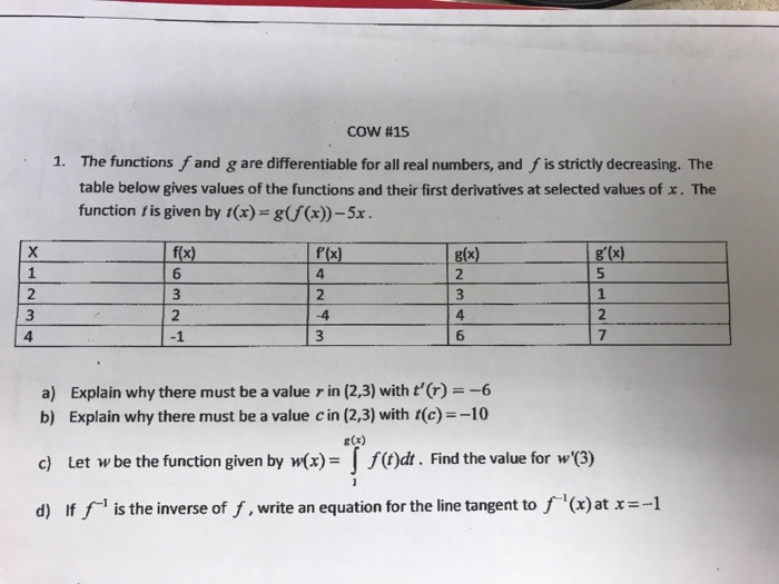 Solved cow #15 The functions fand g are differentiable for | Chegg.com