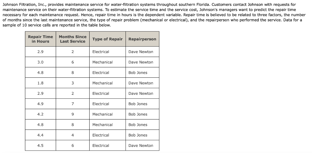Solved Johnson Filtration, Inc., provides maintenance | Chegg.com