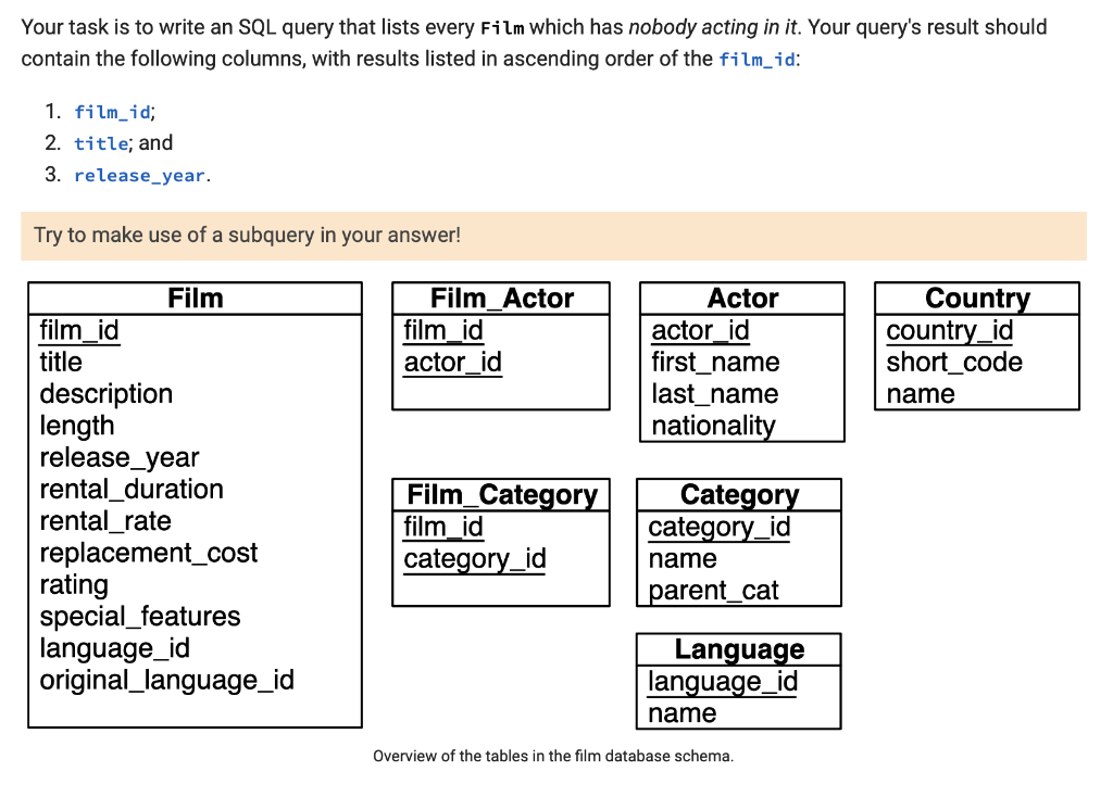Solved Your task is to write an SQL query that lists every | Chegg.com