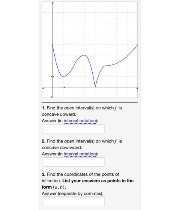 Solved Referring to the graph above, which of the following | Chegg.com
