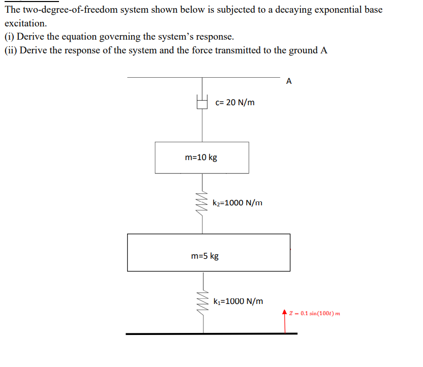 Solved The two-degree-of-freedom system shown below is | Chegg.com