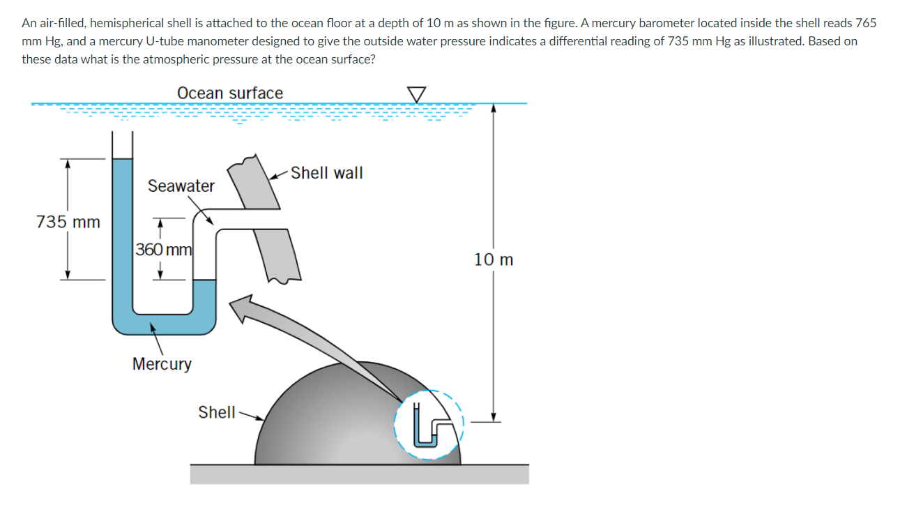 Solved An air-filled, hemispherical shell is attached to the | Chegg.com