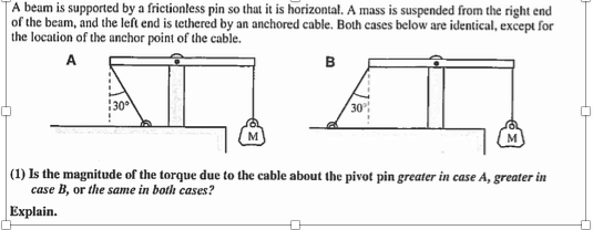 Solved A beam is supported by a frictionless pin so that it | Chegg.com