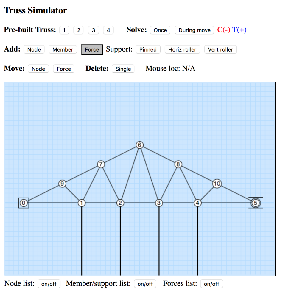 Truss Simulator Pre-built Truss: 1 2 3 4 Solve: Once | Chegg.com