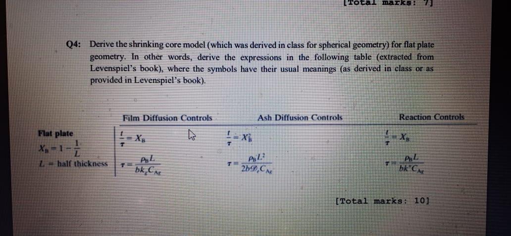 Solved [Total marks 7] Q4: Derive the shrinking core model | Chegg.com
