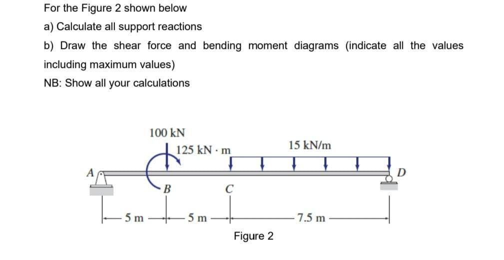 Solved For the Figure 2 shown below a) Calculate all support | Chegg.com