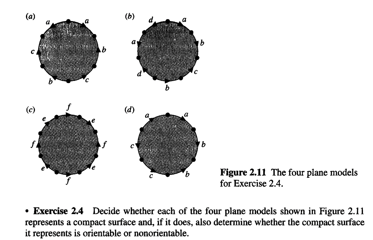 Figure 2.11 The four plane models for Exercise 2.4. - | Chegg.com