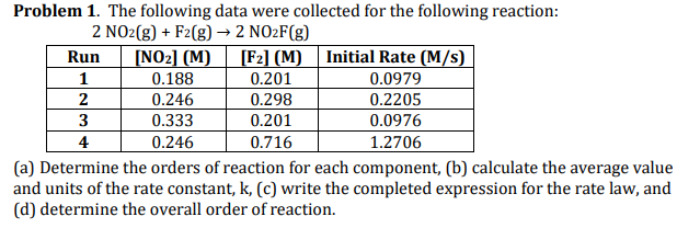 Solved Problem 1. The following data were collected for the | Chegg.com