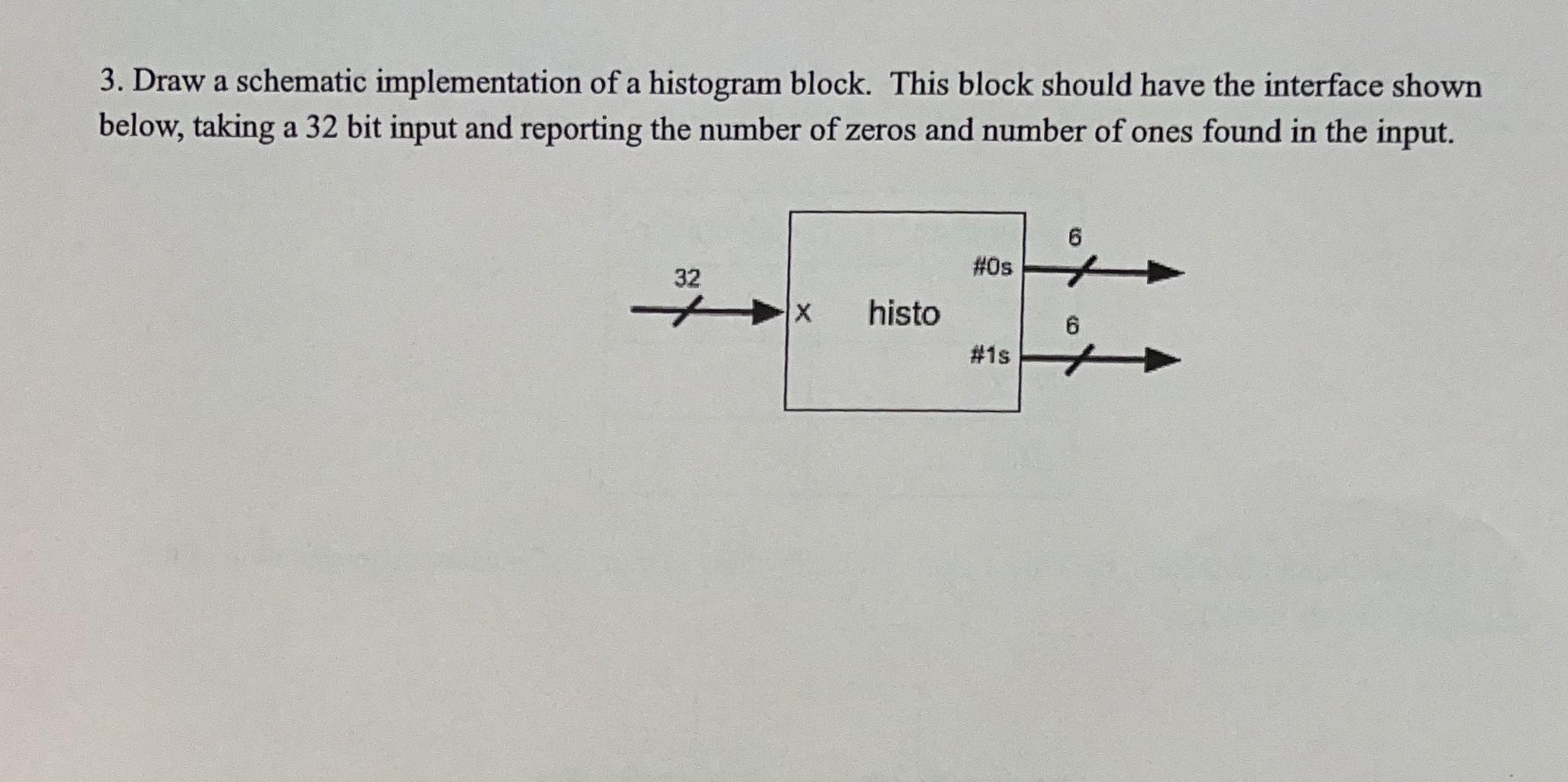 3. Draw a schematic implementation of a histogram | Chegg.com