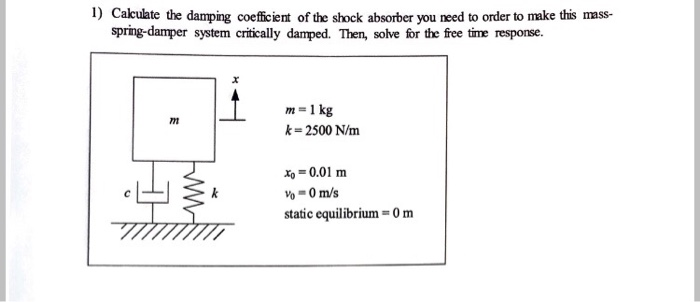 Solved calculate the damping coefficient of the shock | Chegg.com Solved calculate the damping coefficient of the shock | Chegg.com