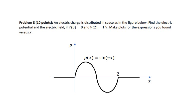 Solved Problem 8 (10 points): An electric charge is | Chegg.com