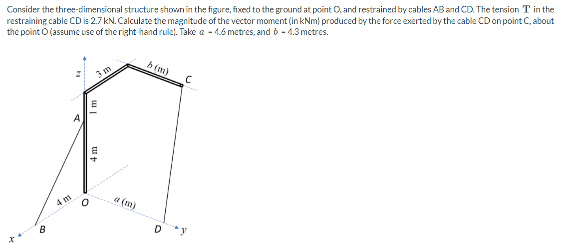 Solved Consider the three-dimensional structure shown in the | Chegg.com