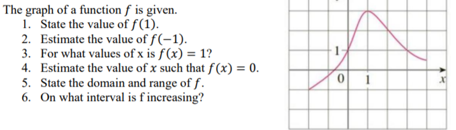 Solved The graph of a function f is given. 1. State the | Chegg.com