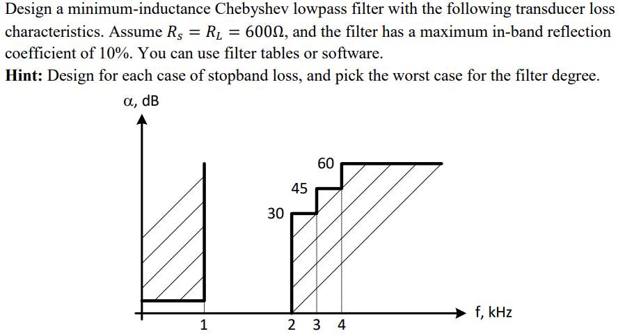 Solved Design a minimum-inductance Chebyshev lowpass filter | Chegg.com