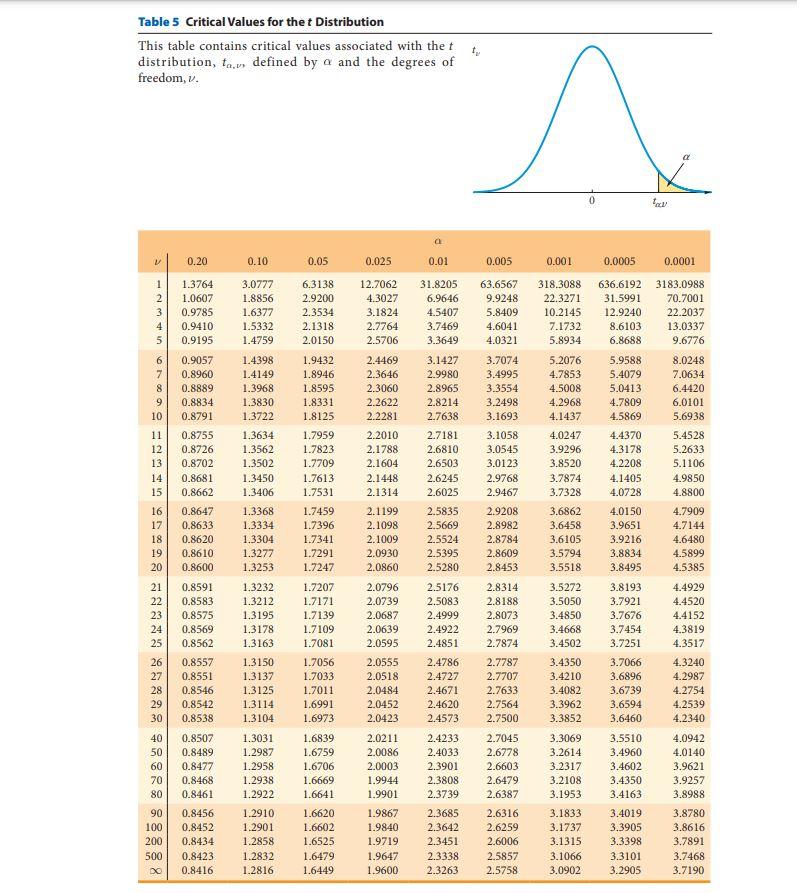 Solved Twenty‑one computer programmers from IT firms around | Chegg.com