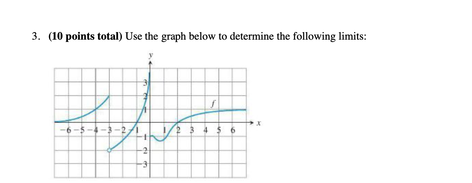 Solved 3. (10 points total) Use the graph below to determine | Chegg.com