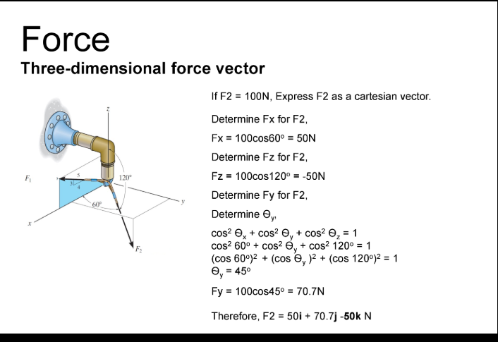Solved Force Three-dimensional force vector If F2 = 100N, | Chegg.com