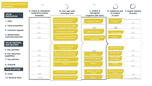 Solved The case company - Caterpillar The case description | Chegg.com