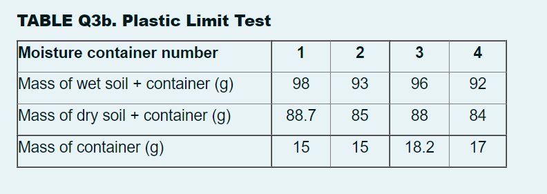 Solved TABLES Q3a and Q3b show the results from a Cone | Chegg.com