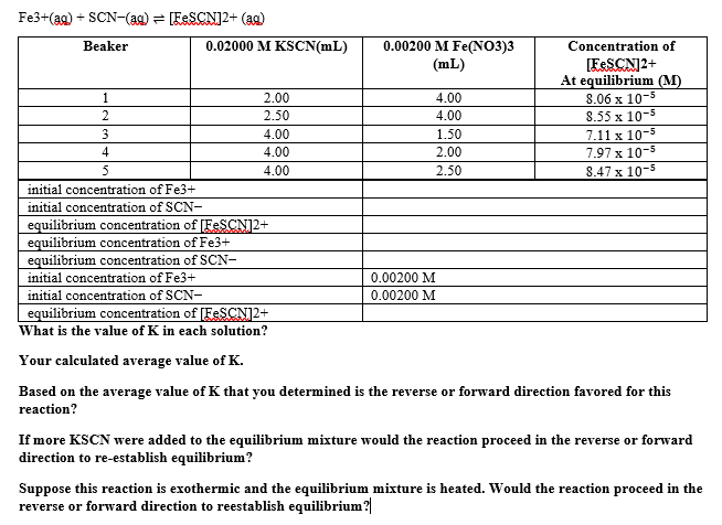Solved Fe3+(aq) + SCN-(aq) = (FeSCN]2+ (aq) Beaker 0.02000 M | Chegg.com