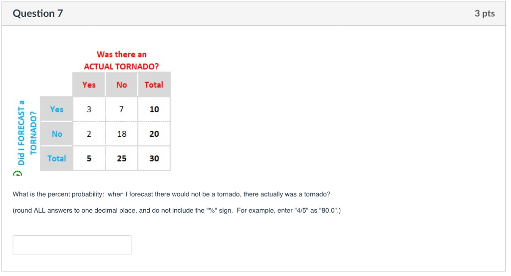 Solved Question 1 3 pts Was there an ACTUAL TORNADO? Yes No | Chegg.com
