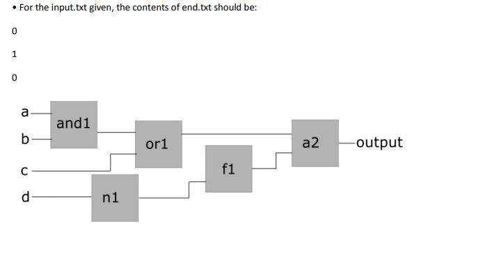 Solved This Program Is Related To The Clanguage It Is 9958