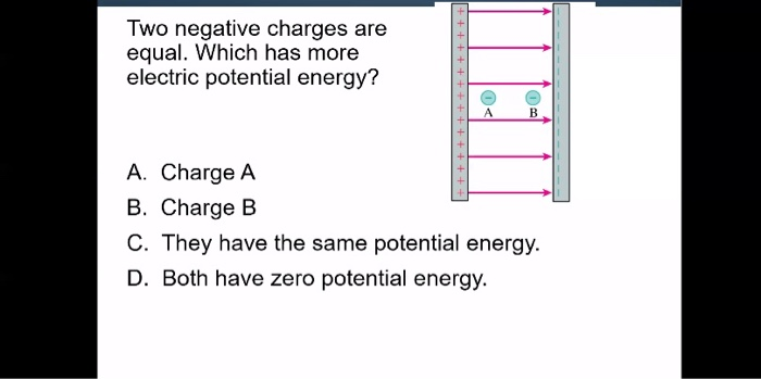 Solved Two negative charges are equal. Which has more | Chegg.com