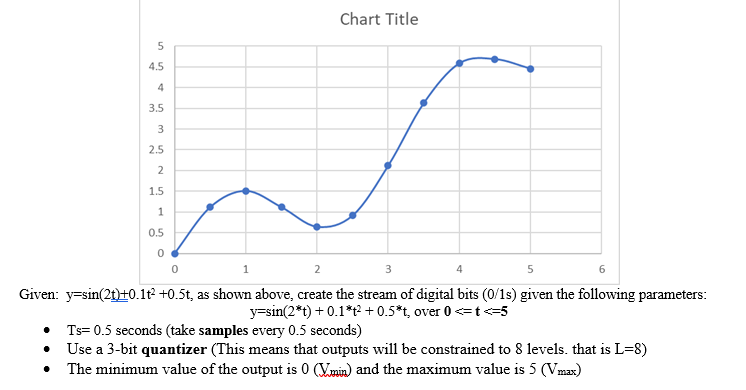 Solved Go through all the steps that I outlined above, | Chegg.com
