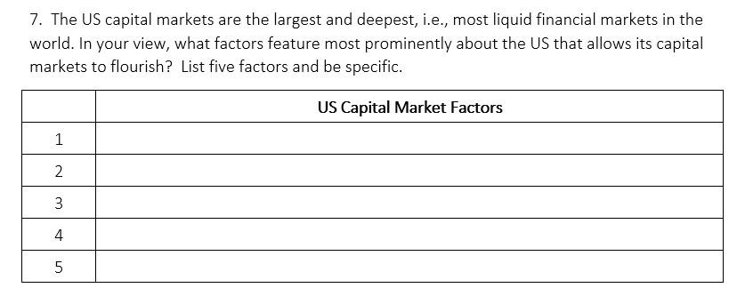 Solved 7. The US capital markets are the largest and | Chegg.com