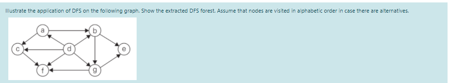 Solved Illustrate the application of DFS on the following | Chegg.com