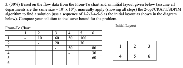 Solved 3. (30%) Based on the flow data from the From-To | Chegg.com