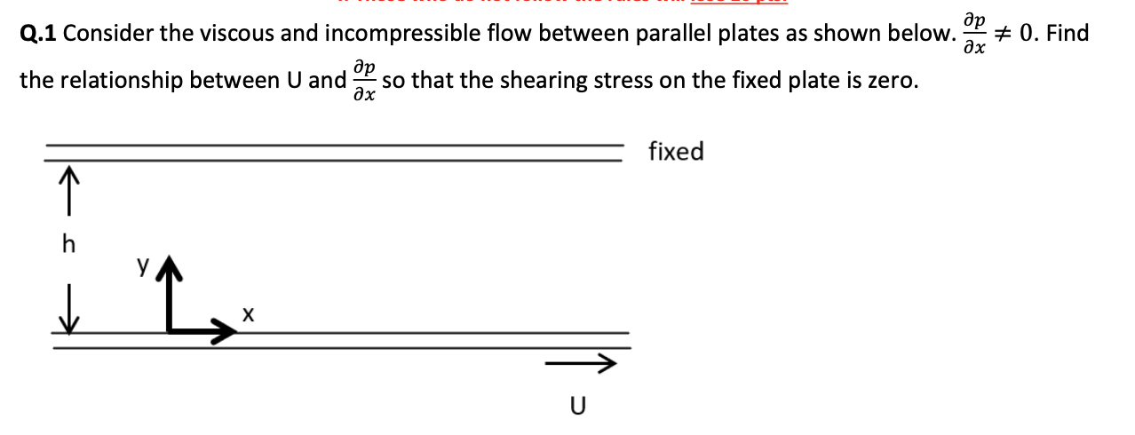 Solved Q.1 Consider the viscous and incompressible flow | Chegg.com