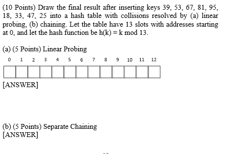 Solved (10 Points) Draw the final result after inserting | Chegg.com