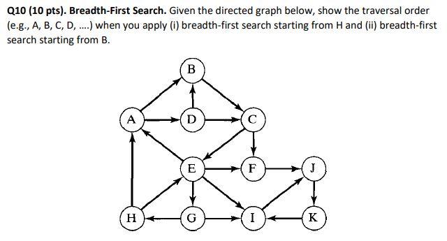Solved Q10 (10 pts). Breadth-First Search. Given the | Chegg.com