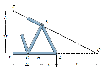 Determine the coefficient of FCF to calculate its | Chegg.com