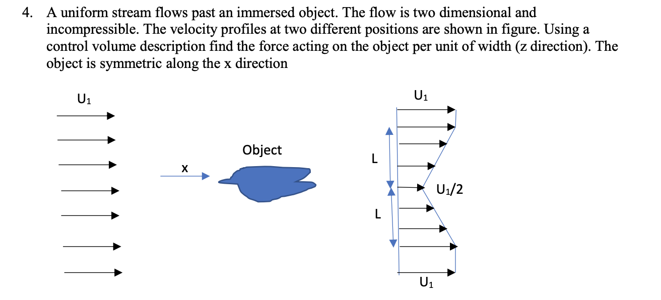 Solved 4. A uniform stream flows past an immersed object. | Chegg.com