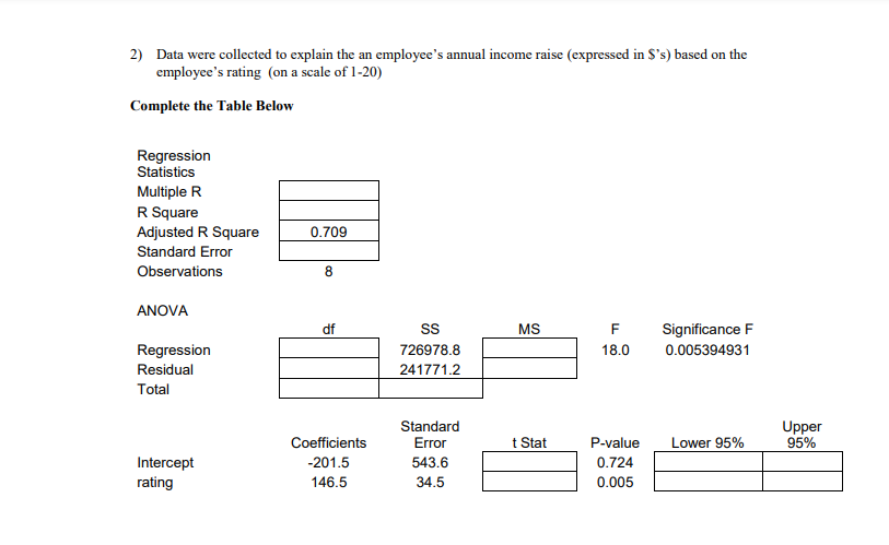 Solved Based on the regression results, answer the following | Chegg.com