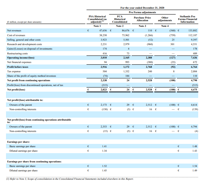 Solved UNAUDITED PRO FORMA CONSOLIDATED INCOME STATEMENTS | Chegg.com