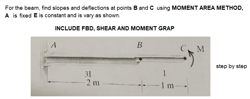 Solved For the beam, find slopes and deflections at points B | Chegg.com