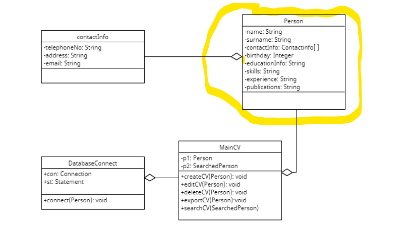 Solved Create A Person Class And These Attributes With Using 0336